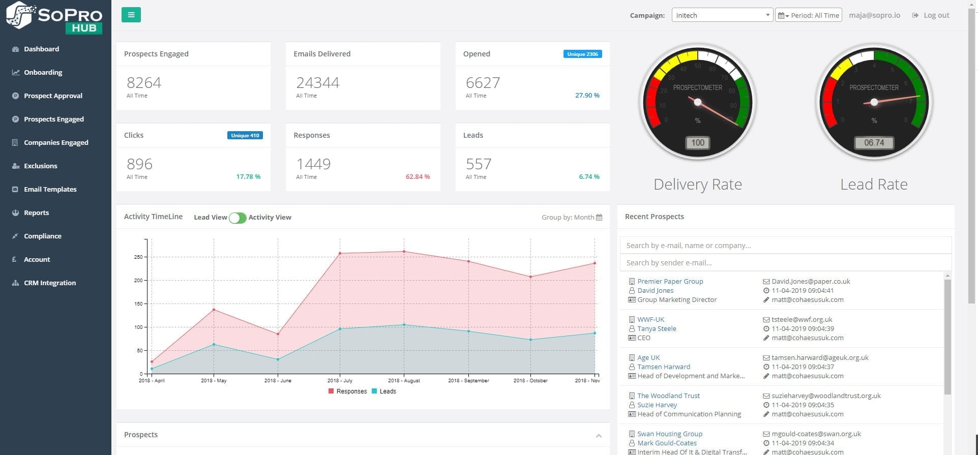 SoPro | Social Prospecting - Flood your inbox with qualified leads