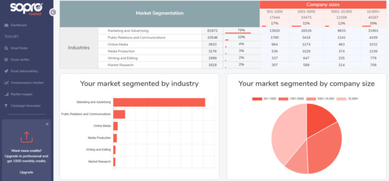 27 free marketing tools to build a powerful B2B toolkit | Sopro