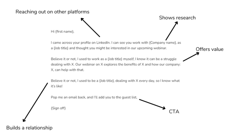 Cold prospecting: how to approach prospects | Sopro