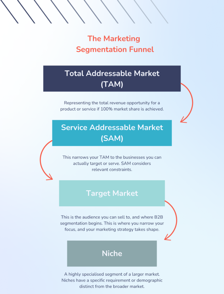 B2B market segmentation: Your step-by-step guide | Sopro