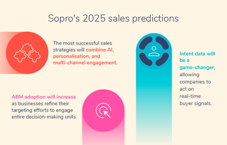 55 sales statistics for 2025 | Sopro